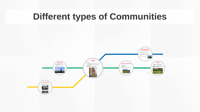 Different types of Communities by Laura Scott on Prezi