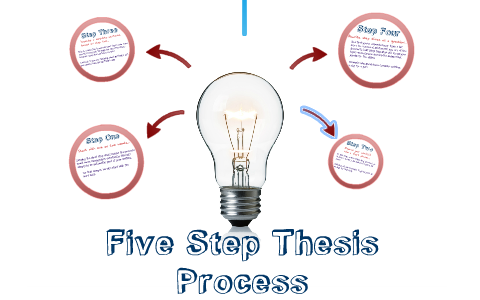 Five Steps to Writing a Thesis Statement by Nate Laabs on Prezi