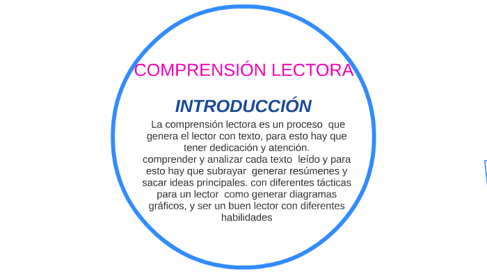 La Comprensión Lectora Es Un Proceso Que Genera El Lector By Yuliana Silva Rodriguez On Prezi