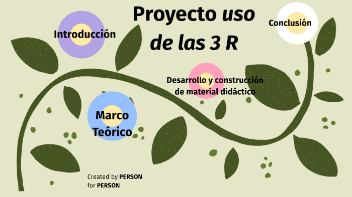 Uso de las 3 R by maria claudia lytwyn on Prezi
