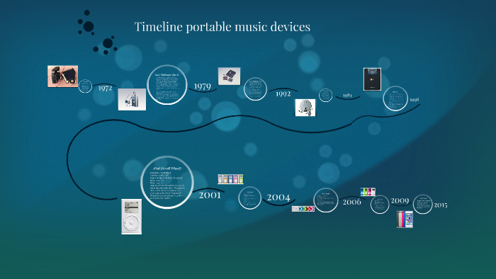 Timeline portable music devices by jose mateo barros lopez on Prezi