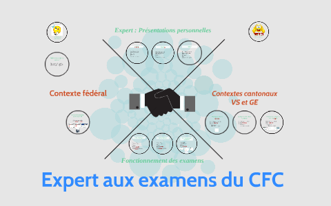 Expert aux examens du CFC en Suisse by Module2 IFFP on Prezi