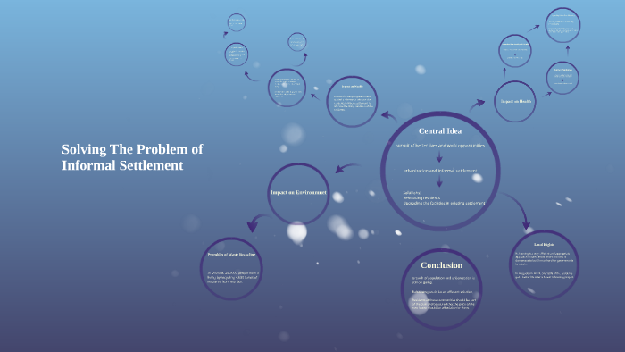 Solving The Problem of Informal Settlement by Allen Liu on Prezi