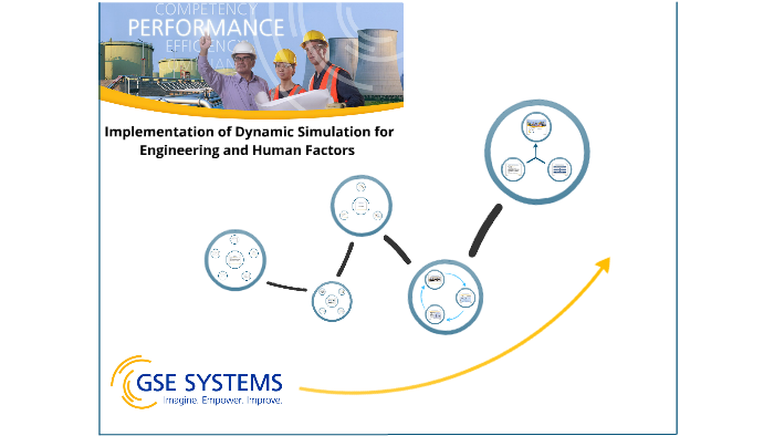 Implementation of Dynamic Simulation for Engineering and Human Factors ...