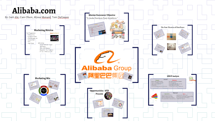 Alibaba.com by Group 2 BUS 365 Class on Prezi