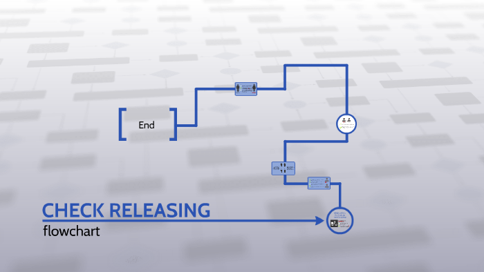 CHECK RELEASING by Prezeuz Dacoco on Prezi