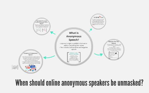 Online Anonymous Speech by Mallory Young on Prezi