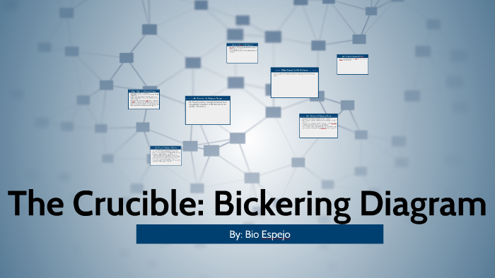 The Crucible: Bickering Diagram by Bio Espejo on Prezi