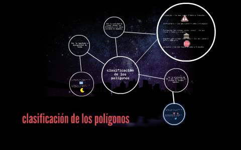 clasificaciòn de los polígonos by adriana Yunga on Prezi