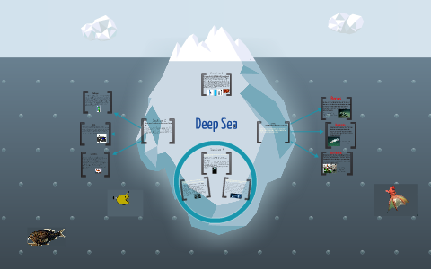 Deep Sea Extreme Environment by on Prezi