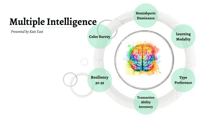 Multiple Intelligence Project by Kate East on Prezi