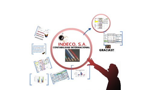 contabilidad internacional by GLORIA ESCOBEDO on Prezi