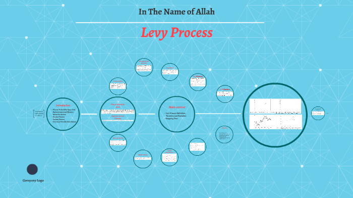 Levy Process by reza fotohi on Prezi