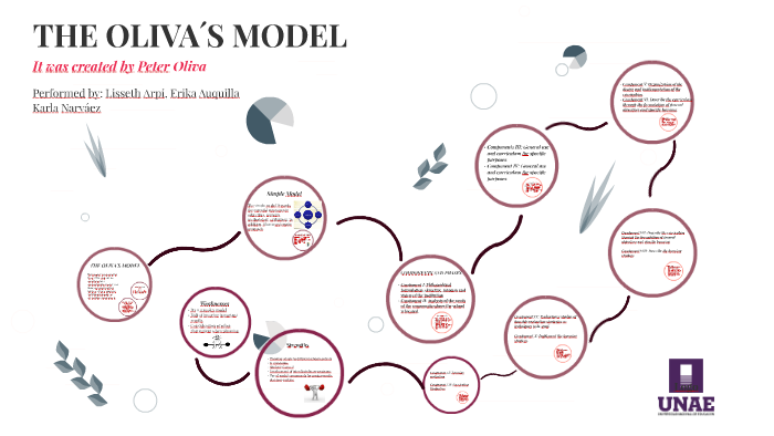 EL MODELO DE OLIVA by Karla Narvaez on Prezi