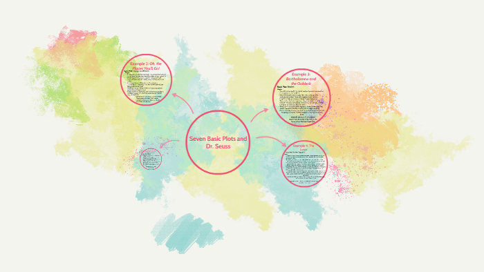 Seven Basic Plots and Dr. Seuss by Molly Culhane on Prezi