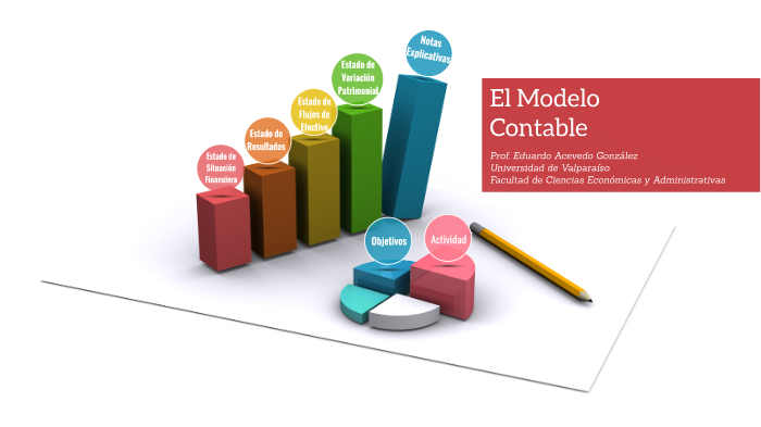 Modelo Contable by Eduardo Acevedo on Prezi
