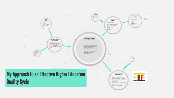 My Approach to an Effective Higher Education Quality Cycle by P Wal on ...