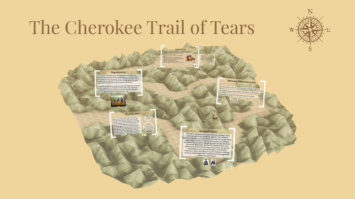 The Cherokee Trail of Tears by Olivia prezi on Prezi