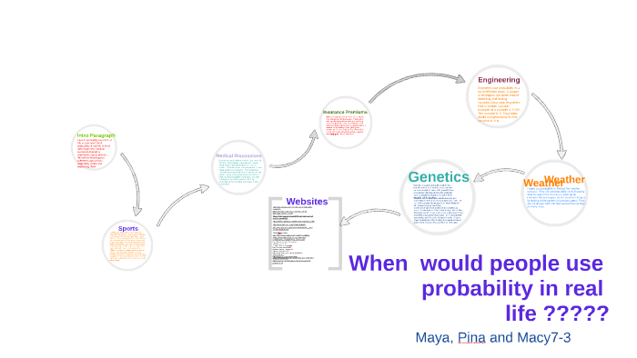 Probability in real life by macy daniel