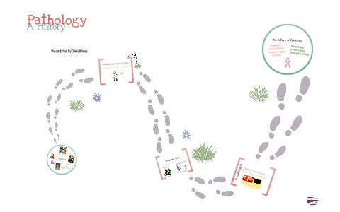 The History of Pathology by Olivia O. on Prezi