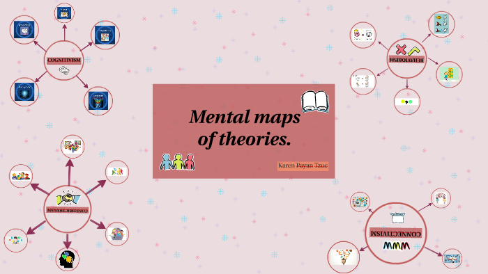 Mental maps of theories. by Roberto Calderón on Prezi
