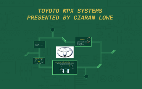 TOYOTO MPX SYSTEMS by Ciaran Lowe on Prezi