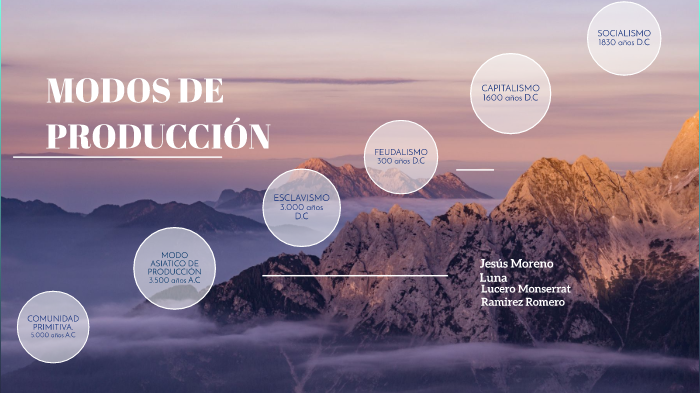 LINEA DEL TIEMPO MODOS DE PRODUCCION by Jesús Moreno Luna on Prezi LINEA DEL TIEMPO MODOS DE PRODUCCION by Jesús Moreno Luna on Prezi
