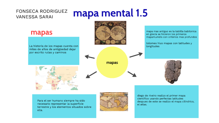 mapa mental 1.5 by VANESSA SARAI FONSECA RODRIGUEZ on Prezi