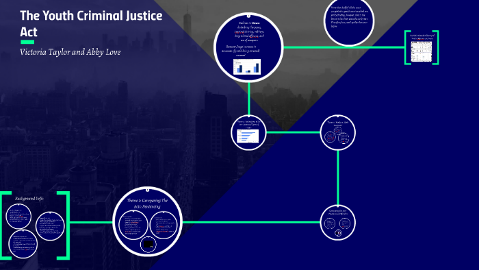 The Youth Criminal Justice Act by Abby Love on Prezi