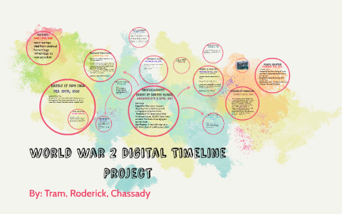 World War 2 Digital Timeline Project by Tram Vo on Prezi