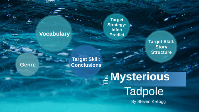 Lesson 26: The Mysterious Tadpole - Mrs. George by Jackleen George on Prezi