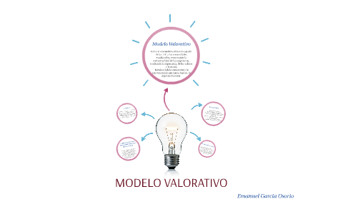 MODELO VALORATIVO by Emanuel Garcia Osorio on Prezi