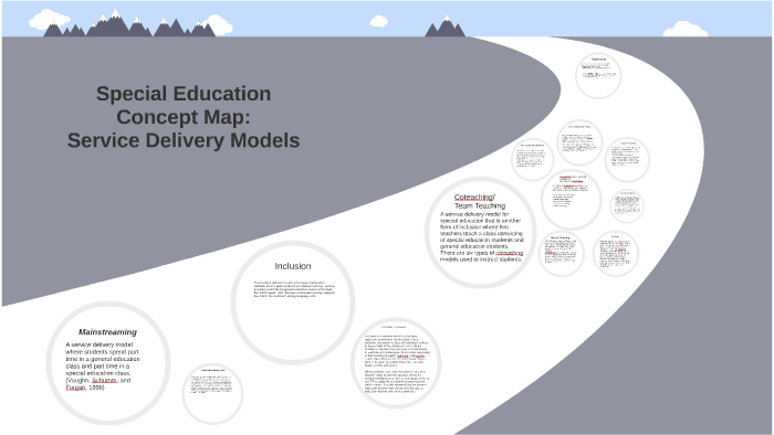 Special Education Concept Map by Adrienne Ward on Prezi