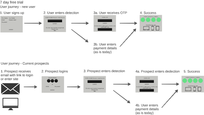 7 day trial by Johan Ekelund on Prezi
