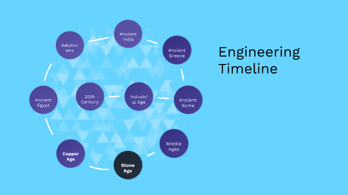 Engineering Timeline by Gus Whitt on Prezi