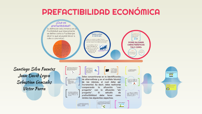 PREFACTIBILIDAD ECONOMICA by Santiago Silva on Prezi