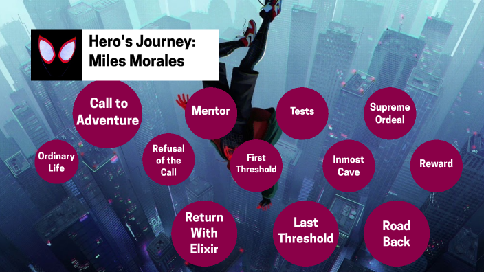 Into the Spider Verse Hero's Journey by Matthew Amerongen on Prezi
