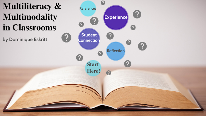 Multiliteracies & Multimodality in Classrooms by Dominique Eskritt on Prezi