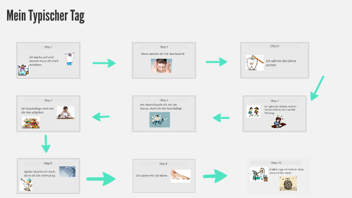 Mein Typischer Tag by Sarah Kohler on Prezi