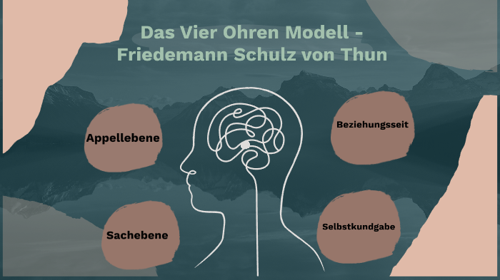 Das Vier Ohren Modell by Bernadette Lang on Prezi