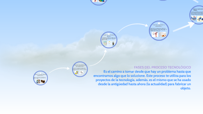 FASES DEL PROCESO TECNOLÓGICO by Laura Vargas on Prezi