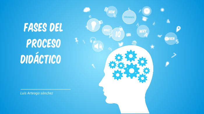fases del proceso didáctico by Luis Arteaga on Prezi