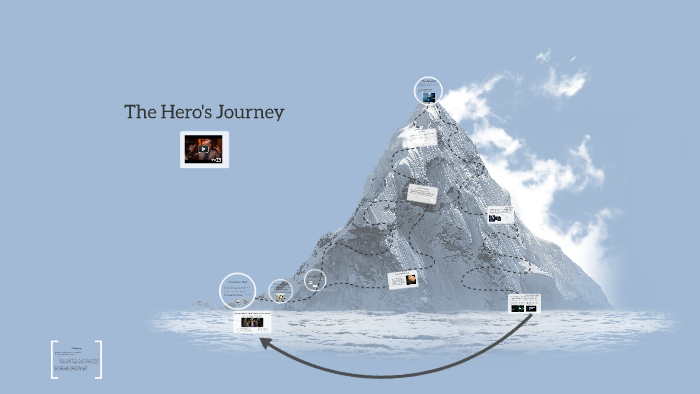 The Hero's Journey by Daniel Conlan on Prezi