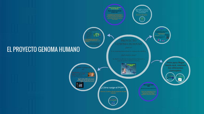 Proyecto Genoma Humano by Gonzalo Giamportone on Prezi