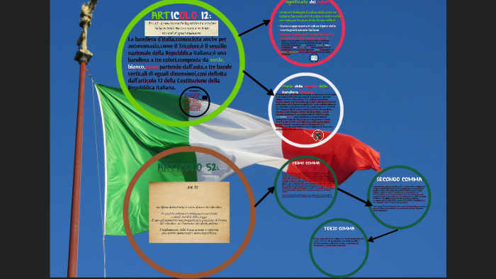 ARTICOLO 12: by Leila Chaoui on Prezi