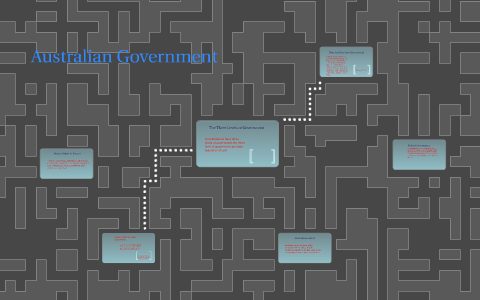 The Three Levels of Government by Josh Glackin on Prezi