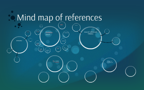 Mind map of references by Winston Lu on Prezi