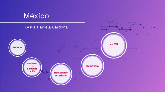 MEXICO by Leslie Cardona on Prezi