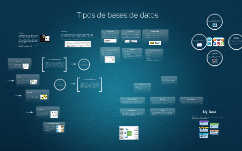 Tipos de bases de datos by Hernán Estupiñán on Prezi