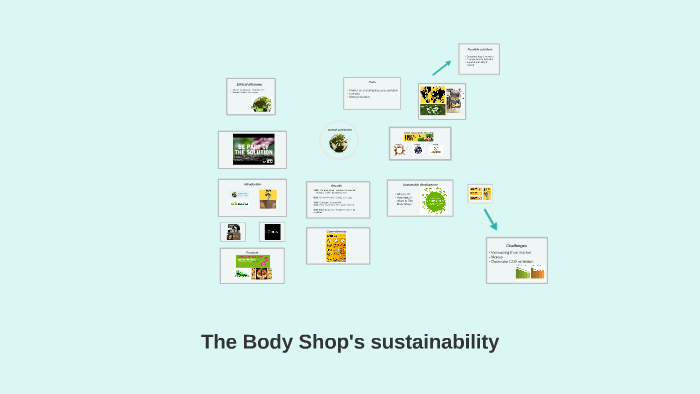 The Body Shop sustainability by Jantien McNeill on Prezi